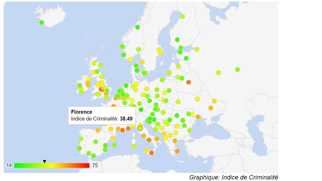 Best areas to stay in Florence and areas to avoid